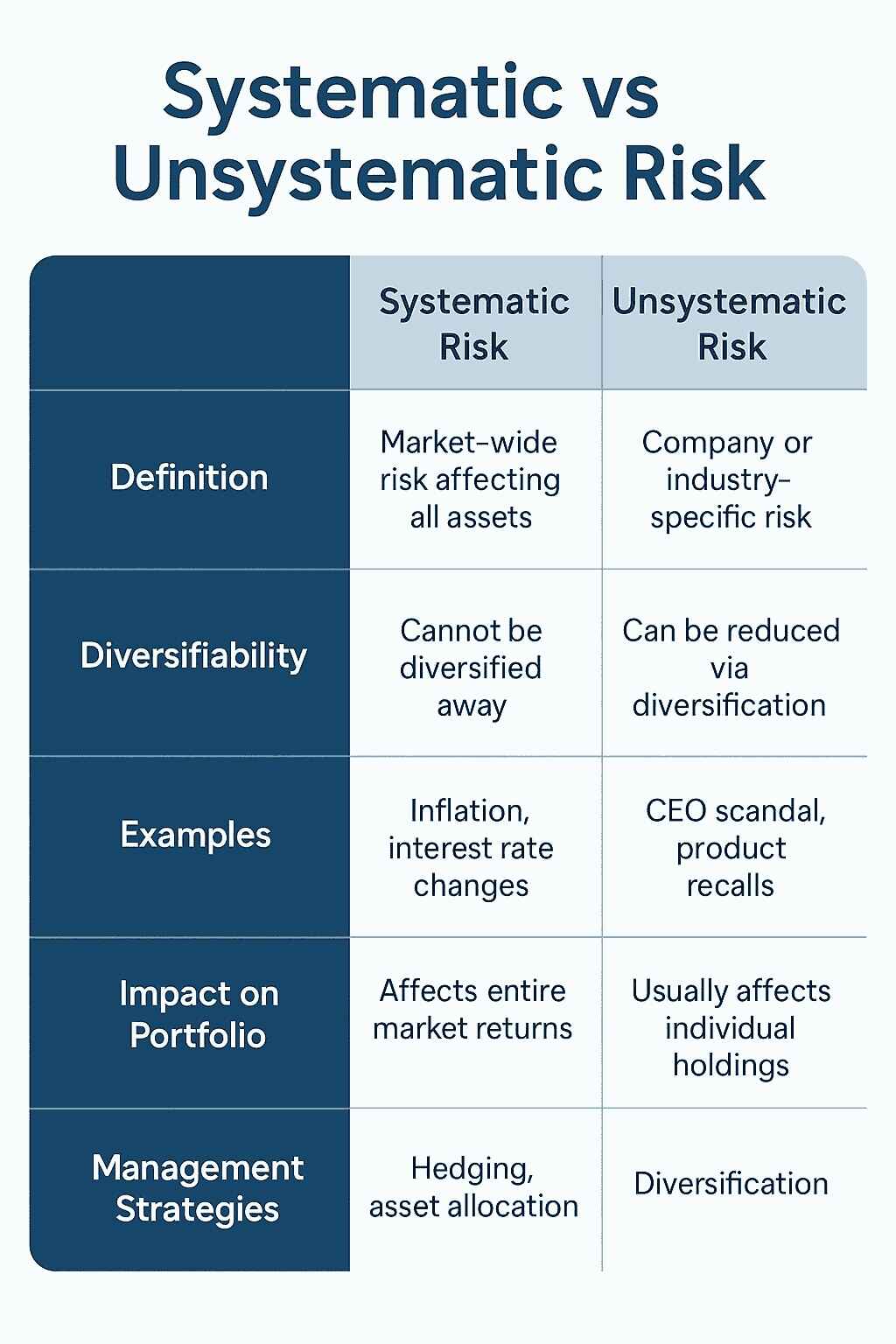Systematic vs Unsystematic Risk: What Every Retail Investor Must Know ...